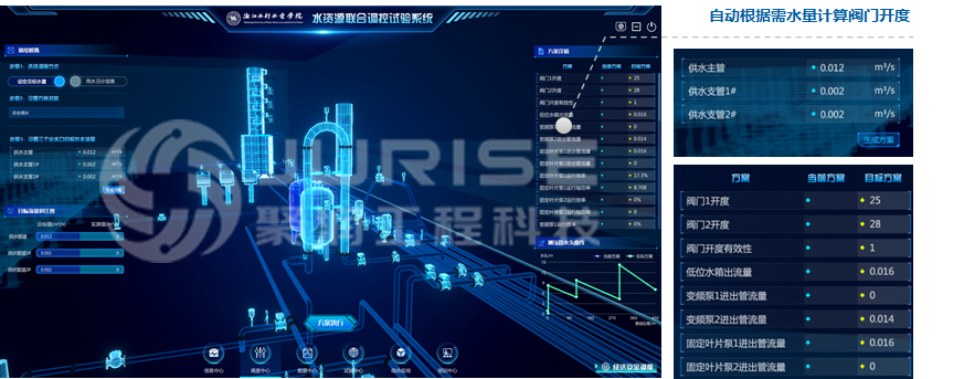 长距离有压梯级泵站输水系统智慧运行调度平台 南京聚润工程科技有限公司基于三维的工程建设与运维业务管理平台基于BIM的工程全生命周期协同