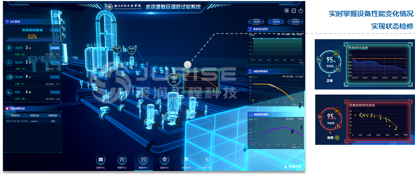 长距离有压梯级泵站输水系统智慧运行调度平台 南京聚润工程科技有限公司基于三维的工程建设与运维业务管理平台基于BIM的工程全生命周期协同